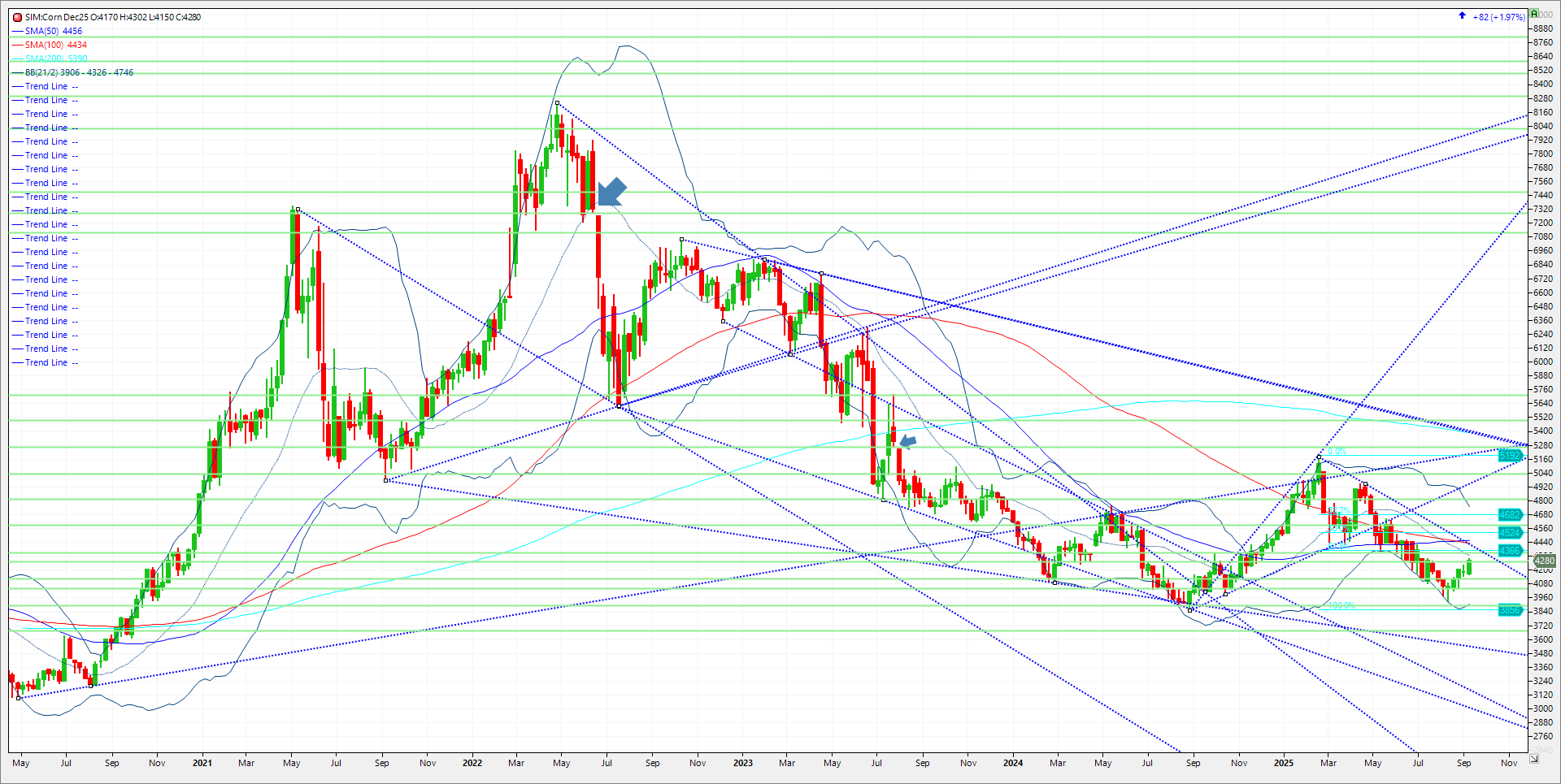 Grain Spreads: Corn Whopper - Walsh Trading
