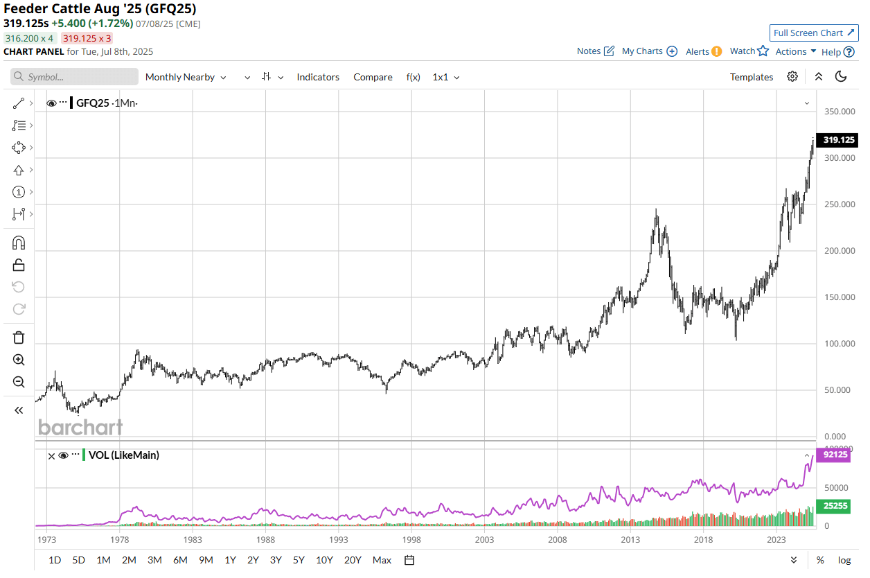 Pure Hedge - Livestock and Grain - Walsh Trading
