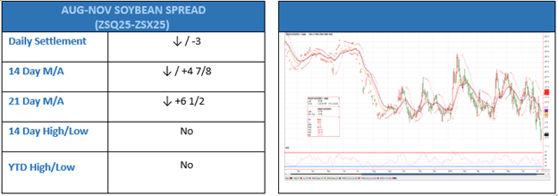 WALSH PURE SPREADER - Pure Hedge Division - Walsh Trading