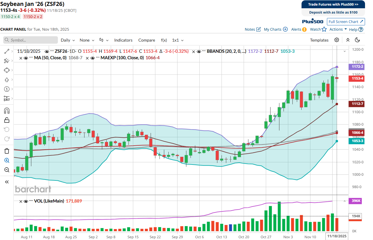 Grain Spreads: Beans Lead - Walsh Trading